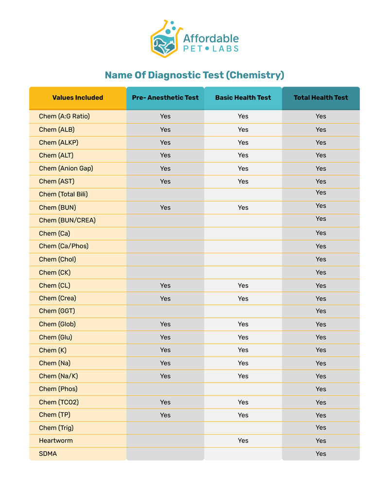 Home-Visit: Affordable Pet Labs Total Health Assessment Diagnostic Tes